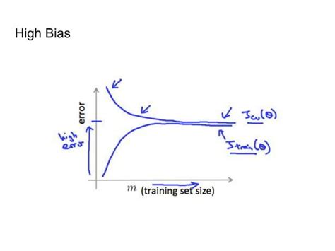 Bias Vs Variance Pptx