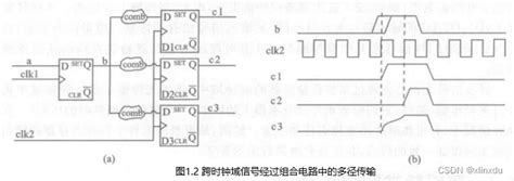 【读书笔记】verilog的亚稳态现象和跨时钟域处理方法verilog亚稳态 Csdn博客 【读书笔记】verilog的亚稳态现象和跨时钟域处理方法verilog亚稳态 Csdn博客