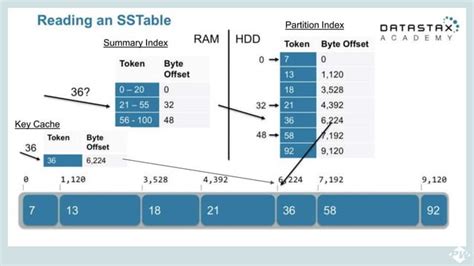 Cassandra Architecture Ppt