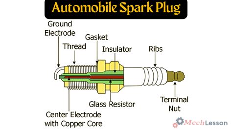What Is A Spark Plug Its Functions Diagram And Parts Ml