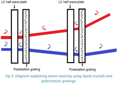 The Decisive Technological Leap In Lidar Performance An Introduction To Digital Beam Steering