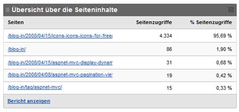 Code Inside Blog Wie Social Bookmarking Die Zugriffszahlen Erhöhen