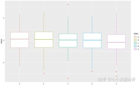 离群值问题处理 知乎
