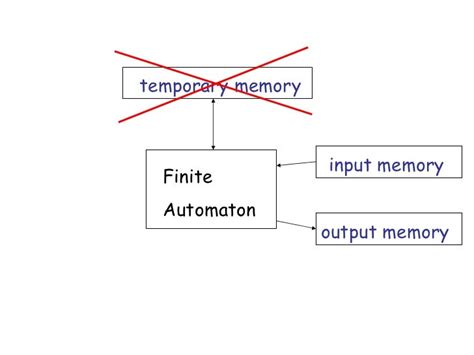 Finite Automata Creator Nibhtpanel