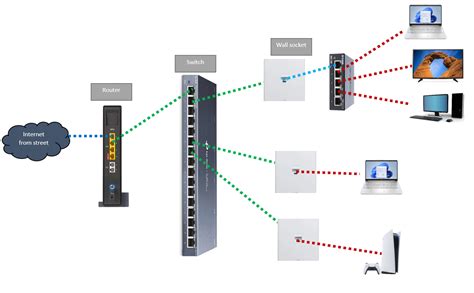 Complete Novice Setting Up Basic Home Network Rhomenetworking