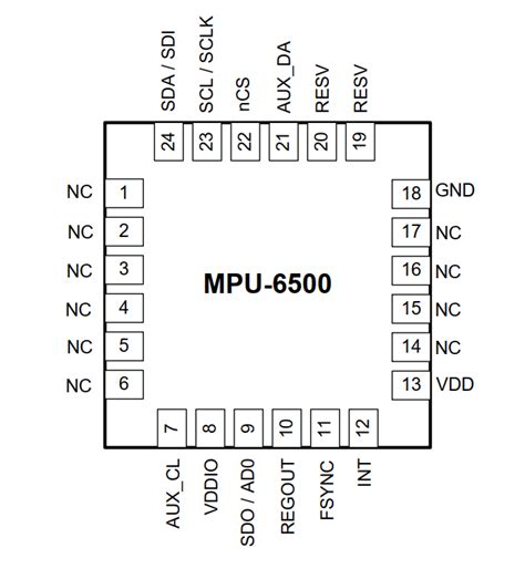 Mpu6500功能说明 Csdn博客