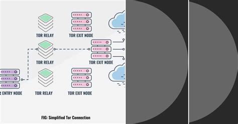List Cs Network Curated By Can Ekremzade Medium