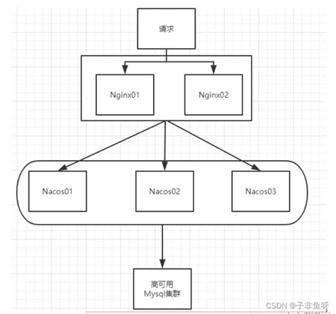 gateway 服务网关 gateway服务网关 csdn博客
