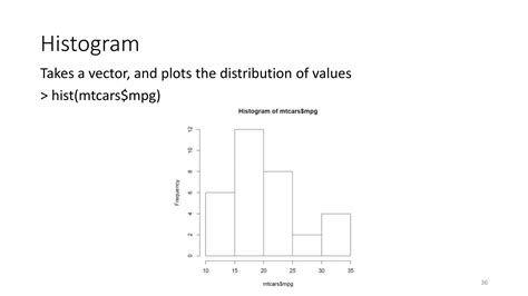 Exploratory Data Analysis With Tools Ppt