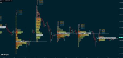 Volumen Indikatoren Erklärung Und Übersicht 2024