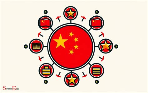 What Do The Symbols On The Chinese Flag Mean Unity