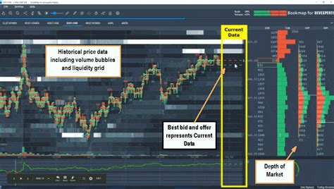 Bookmap Review Does The Platform Live Up To The Hype
