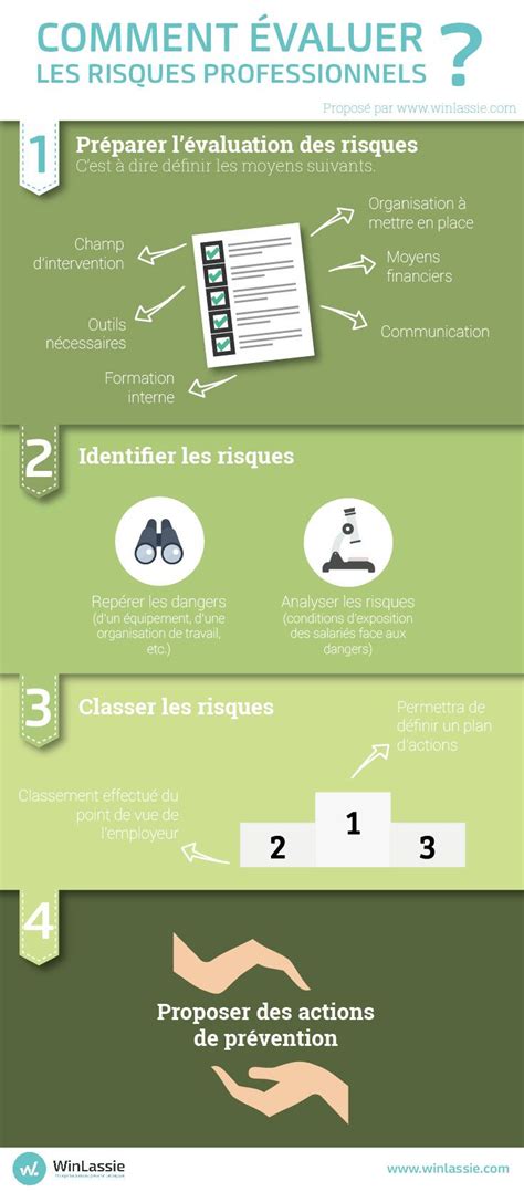 Infographie évaluation Des Risques Professionnels Winlassieplan De