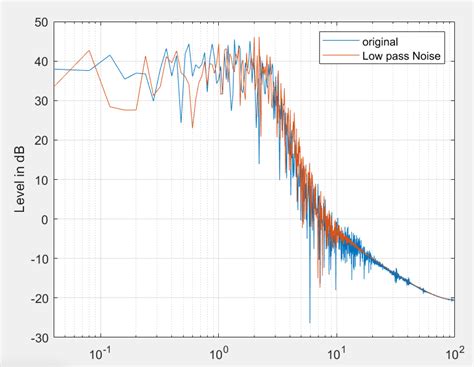 Fft Pseudo Periodic Time Series With Stochastic Period And Amplitude