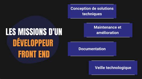 Développeur Front End Fiche Métier The Product Crew