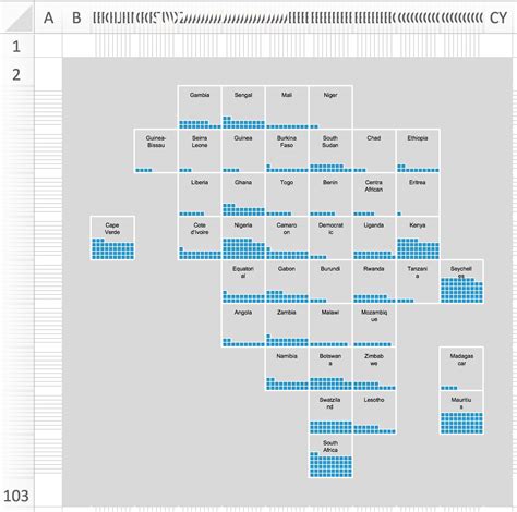 Africatgmwafflechartworksheet Policyviz
