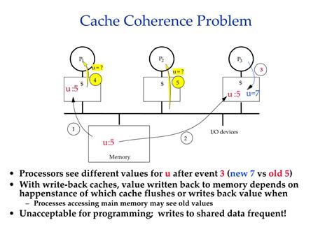 Ppt Chapter 4 Multiprocessor Architecture Powerpoint Presentation Free Download Id4392919