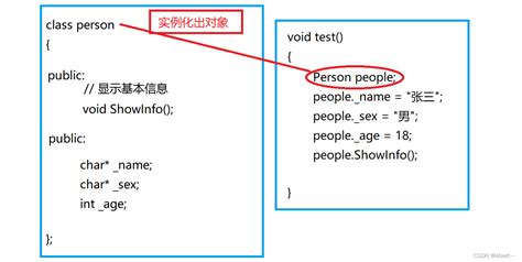 【c 】类和对象 c的类和对象 csdn博客
