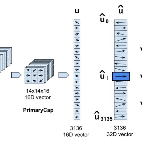 Comparisons Of Deep Learning Models On Mlp The Figure On The Left Hand Download Scientific