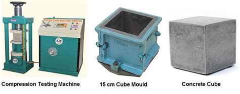 How Concrete Cube Testing Is Delaying Your Project Timeline Giatec