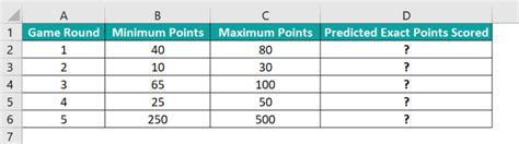 Randbetween Excel Formula Function Example How To Use