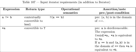 C Foreach On A Reverseiterator Of A Custom Bidirectional Iterator Requires Outputiterator