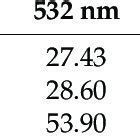 MPI Of S P Coupling SP Images Relative To Different Wavelengths Download Scientific Diagram