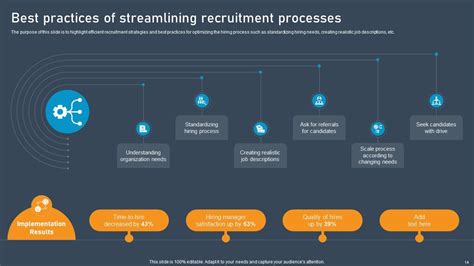 Hr Challenges For Fast Growing Startups Powerpoint Presentation Slides Ppt Template