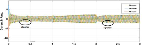 Grid Injected Current The Using Fic Download Scientific Diagram