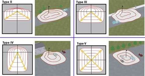 Andrew W On Linkedin How To Choose Light Distribution Types I Ii