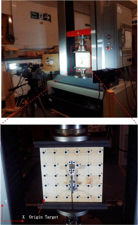 Schematic Plot Of The Experimental Setup Of Compression Test With Download Scientific Diagram