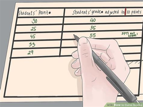 How To Curve Grades 8 Steps With Pictures WikiHow