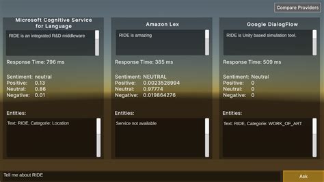 Nlp Service Comparison Ride