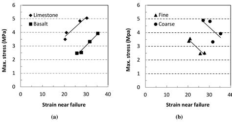 Figure 4 Finite Element Modelling Of Thermal Stress