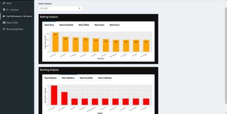 GitHub Manutompkl IPL Dashboard IPL Dashboard Using R Shiny