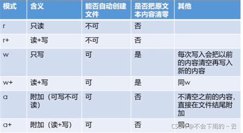 Python中的写入文件python 写入文件 Csdn博客