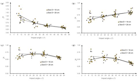 Coefficient Of Restitution Greater Than 1 Gideon Has Rhodes