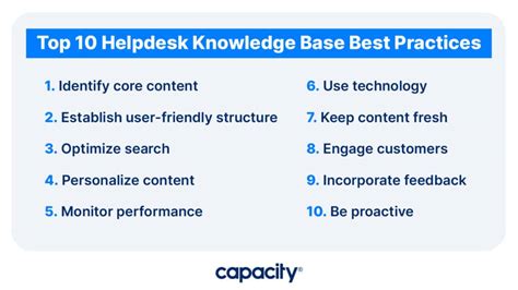 Helpdesk Knowledge Base The Complete Guide 2023 Capacity
