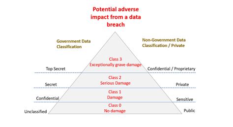 Cissp Domain 2 Notes Asset Security By K O M A L Medium
