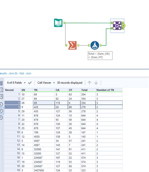 Solved To Find Duplicate And Add Total Alteryx Community