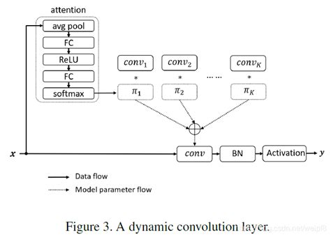 [解读] dynamic convolution attention over convolution kernels csdn博客