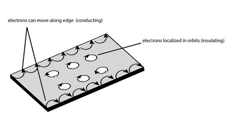 Topological Insulators Why Bulk States In Quantum Hall Effect Do Not Contribute To Electric