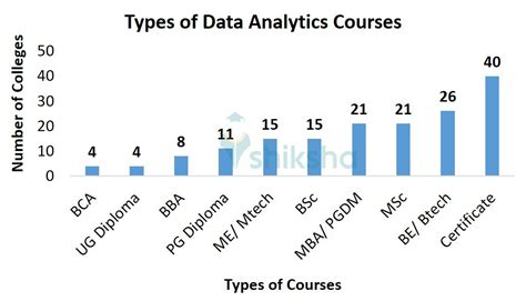 Data Analytics Courses In India Fees Courses Admissions