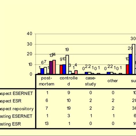 Content Of The Repository By Type Download Scientific Diagram
