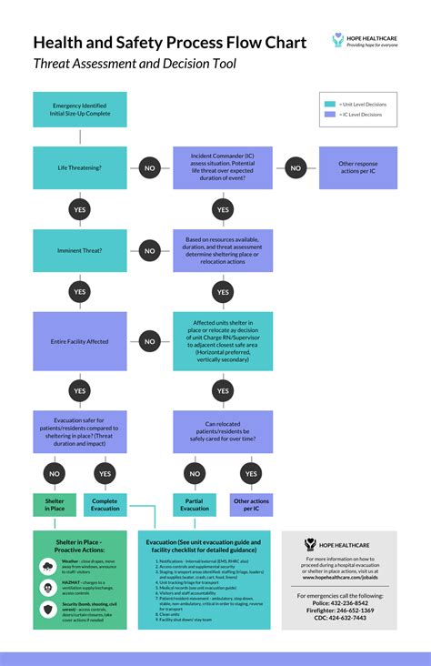 20 Flow Chart Templates Design Tips And Examples Avasta