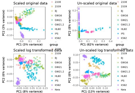 Pca主成分分析原理与基础知识 知乎