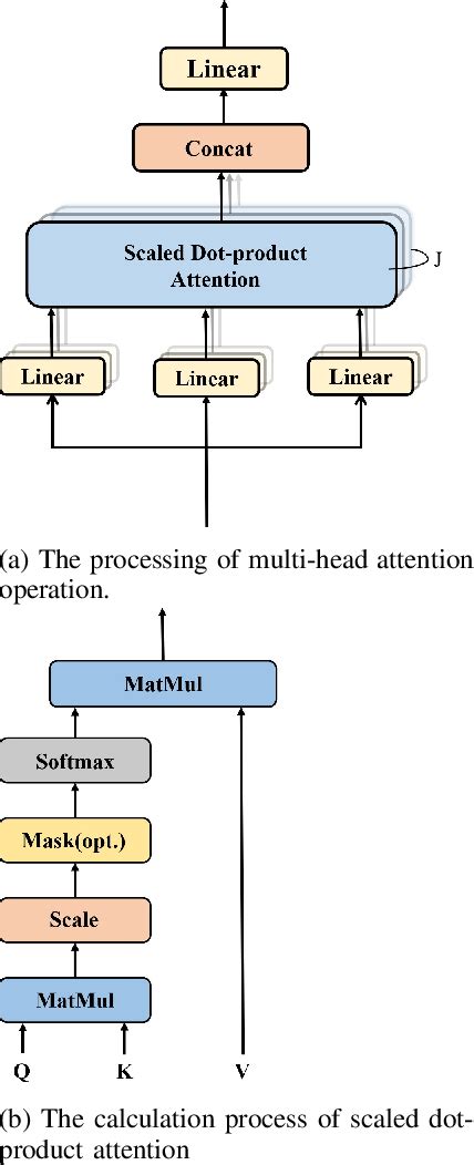 figure 6 from multi scale feature fusion transformer network for end to