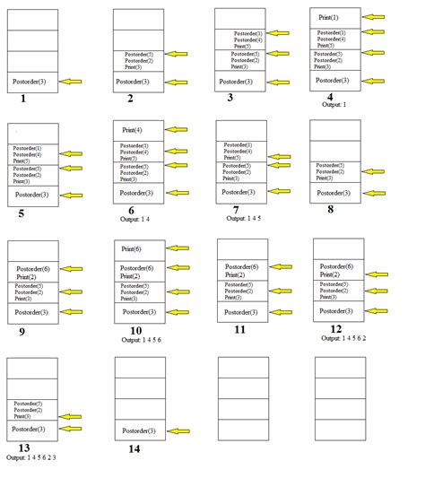 Java Tracing Through A Binary Tree Stack Overflow
