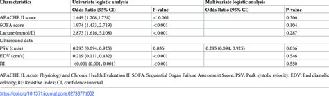 Univariate And Multivariate Logistic Analysis Download Scientific Diagram Univariate And Multivariate Logistic Analysis Download Scientific Diagram