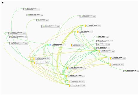 Entire Network Stopped Responding Issue Dresden Elektronik Deconz Rest Plugin GitHub